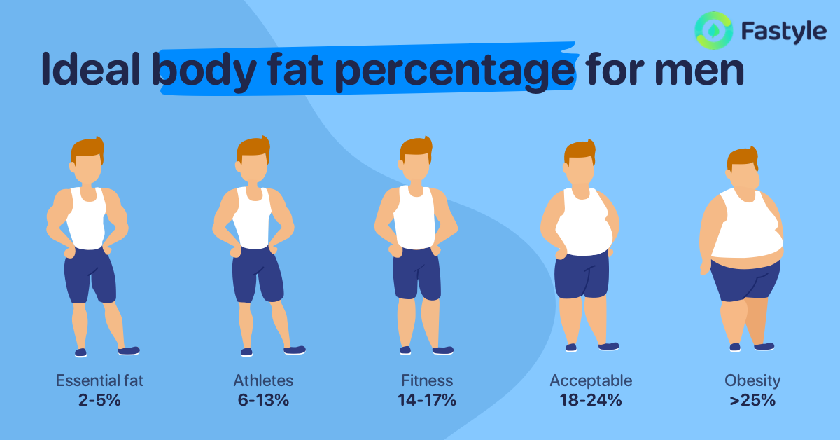 Same Weight Different Body Composition Pictures Same Weight Different Body Composition Pictures